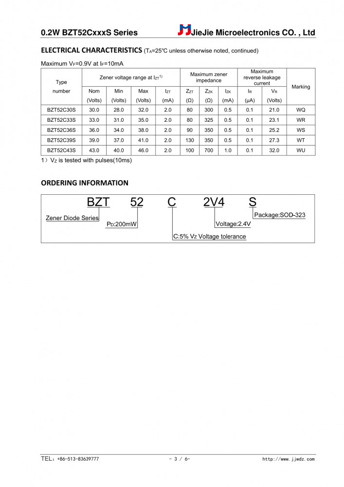BZT52C3V3S datasheet page 3