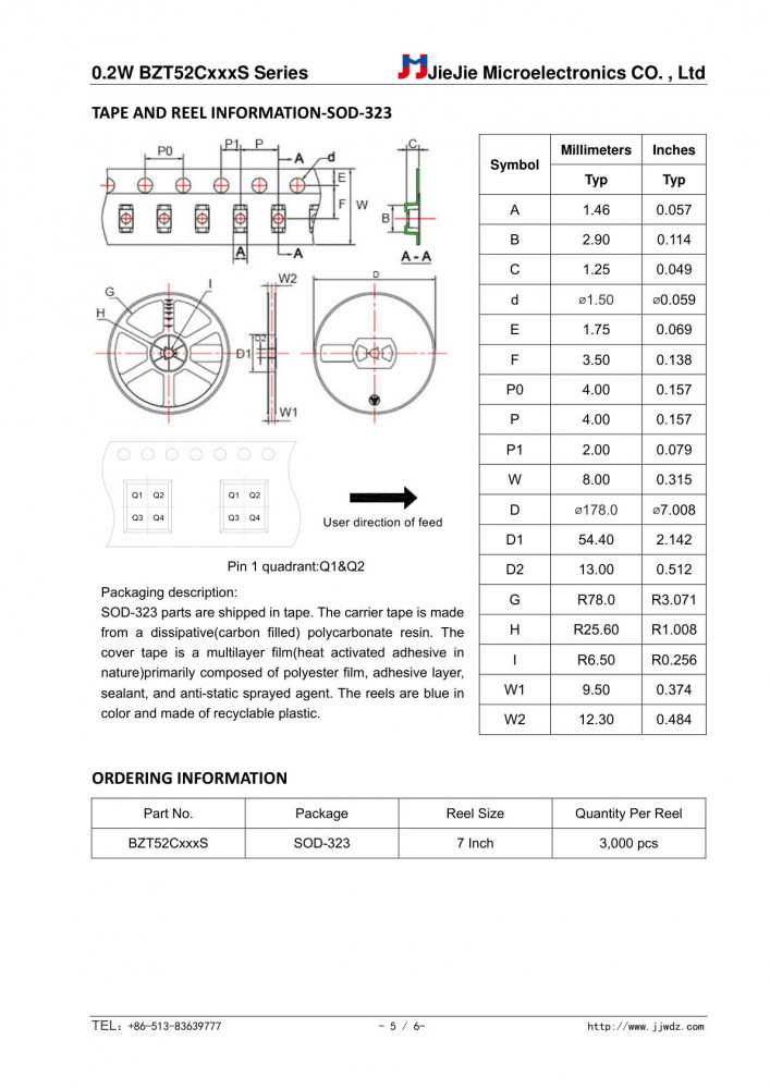 BZT52C3V3S datasheet page 5