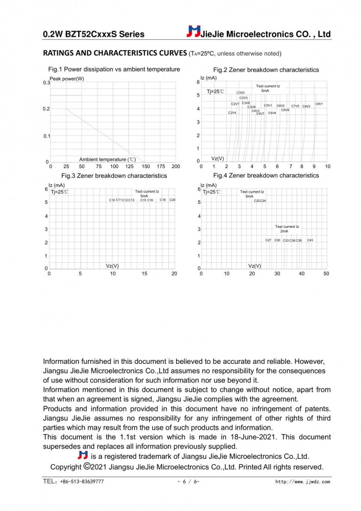 BZT52C3V3S datasheet page 6