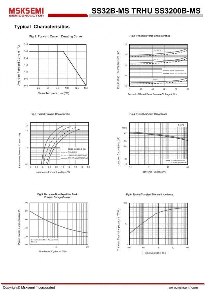 SS3150B-MS datasheet page 3