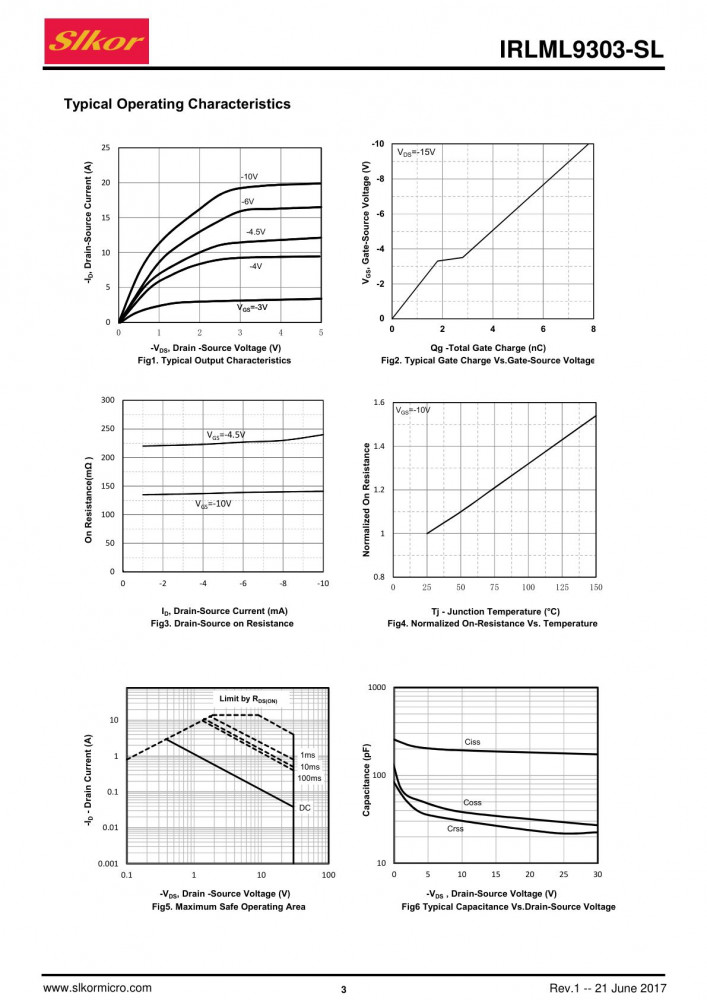 IRLML9303-SL datasheet page 3