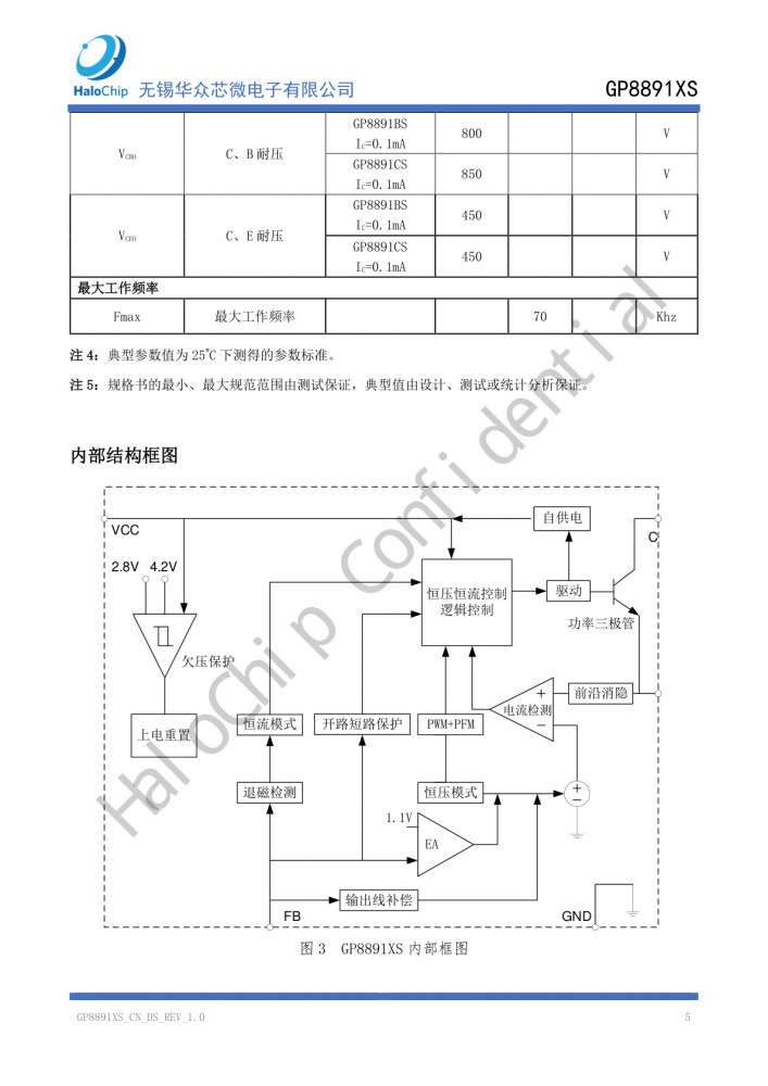GP8891CS datasheet page 5