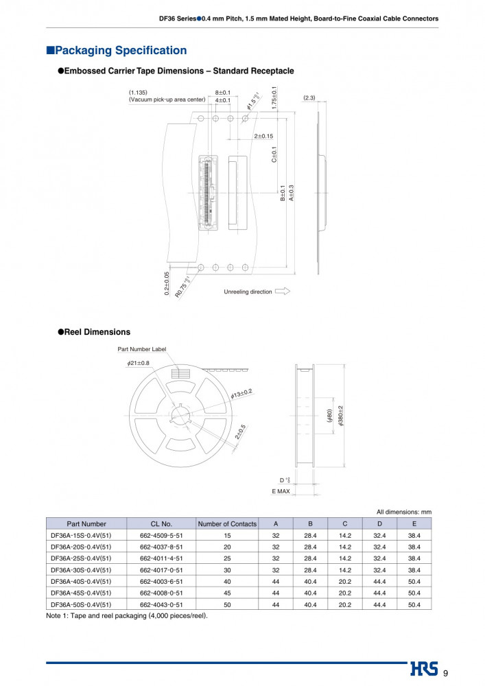 DF36 series datasheet page 9