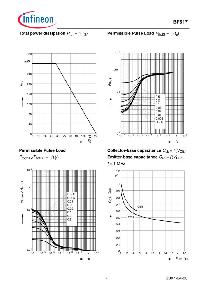 BF517E6327 datasheet page 4
