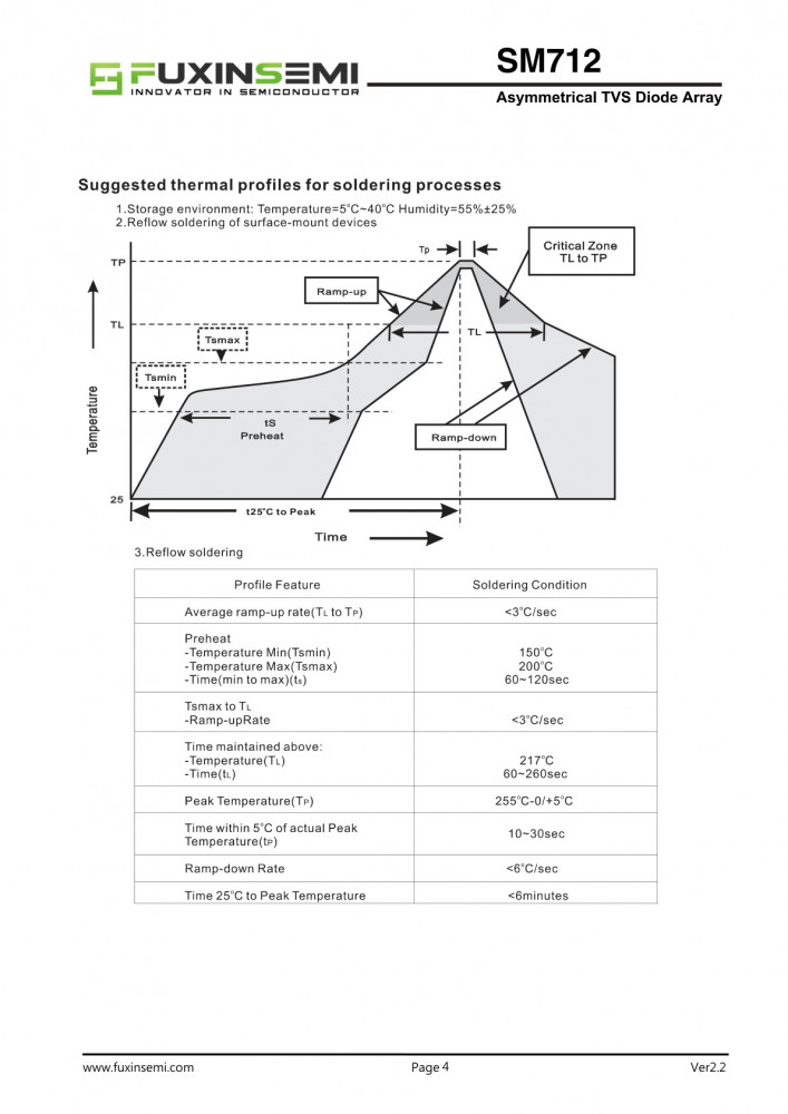 SM712 technical document page 4