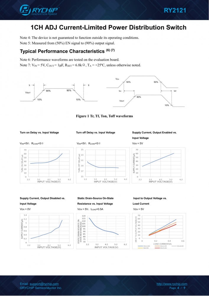 RY2121 datasheet page 4