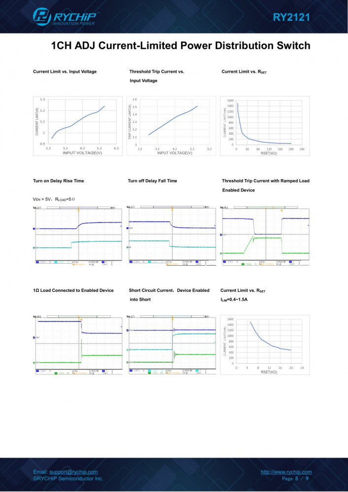 RY2121 datasheet page 5