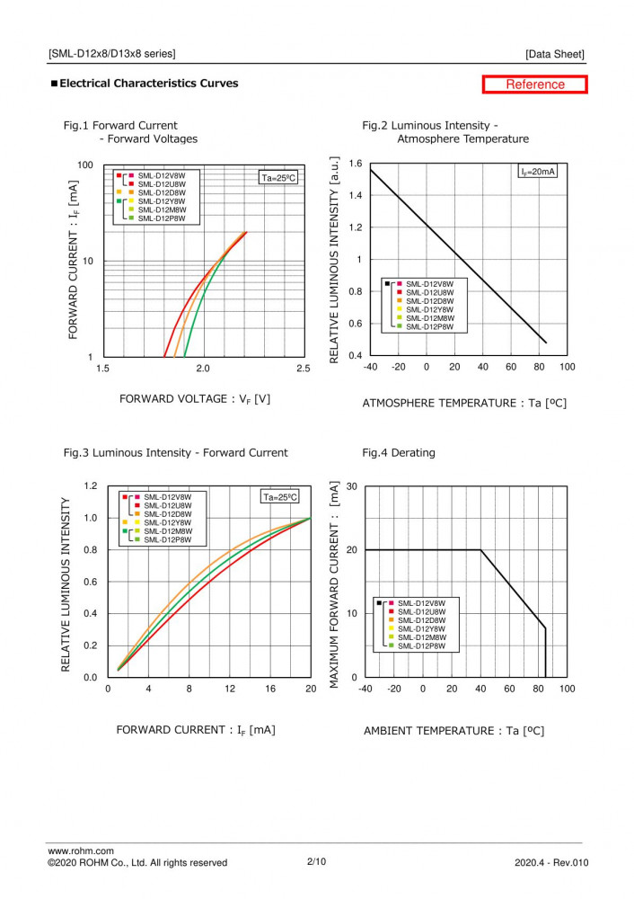ROHM SML-D12U8WT86 technical document page 2
