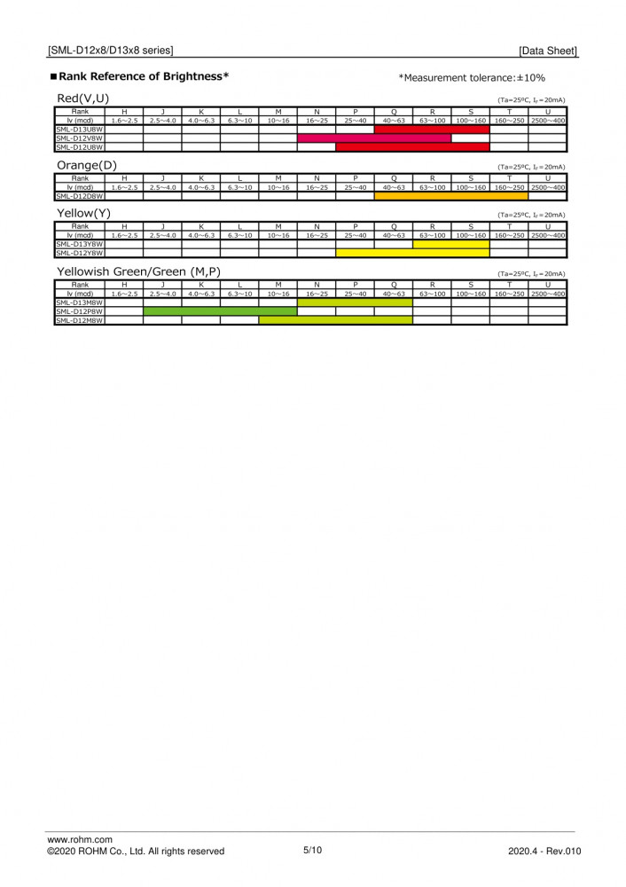 ROHM SML-D12U8WT86 technical document page 5