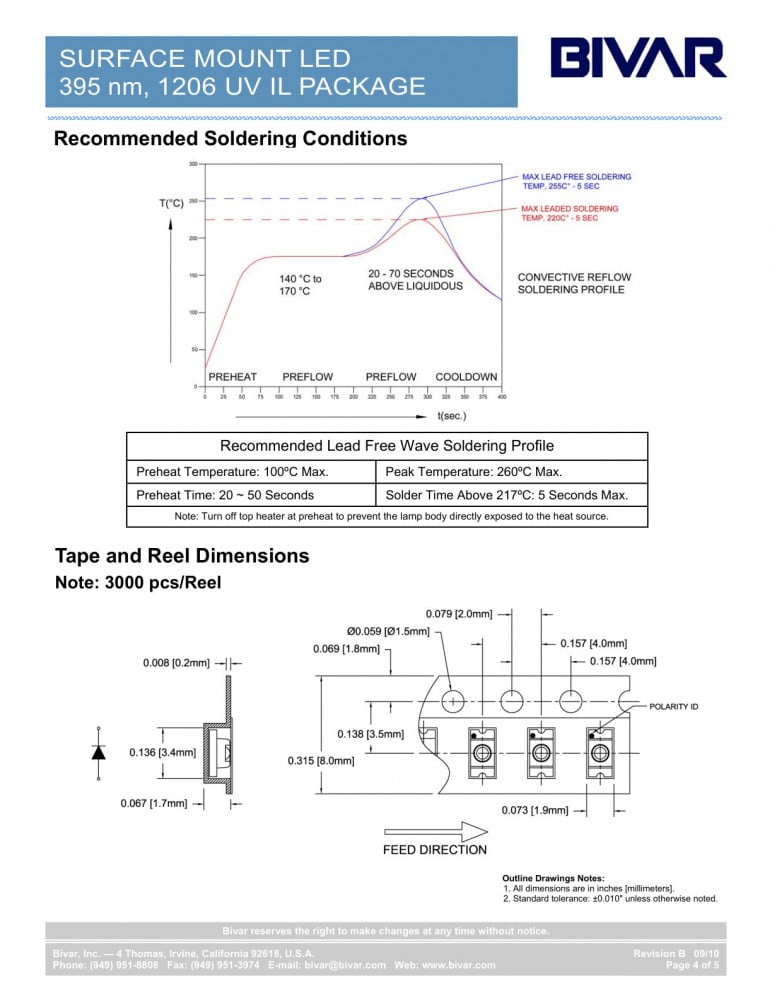 SM1206UV-395-IL datasheet page 4