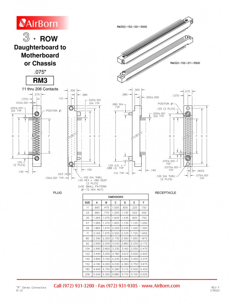 AirBorn RM connector catalog page 2
