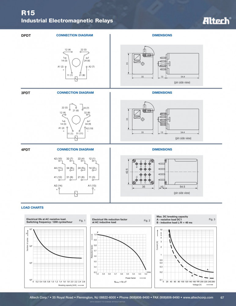 Altech R15 relay datasheet page 2