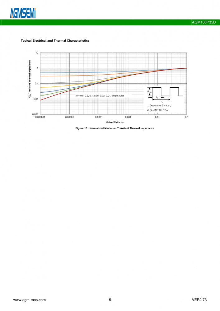 AGM100P35D datasheet page 5