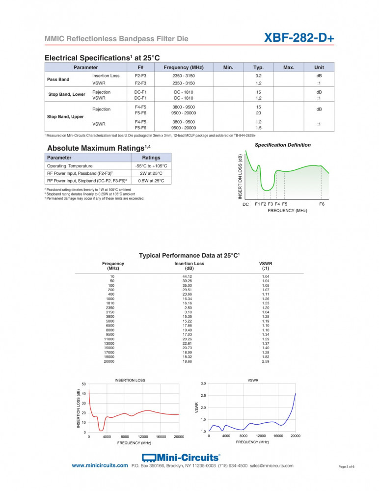 XBF-282-DG+ datasheet page 3