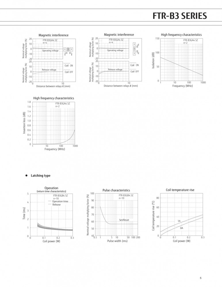 FTR-B3 datasheet page 5
