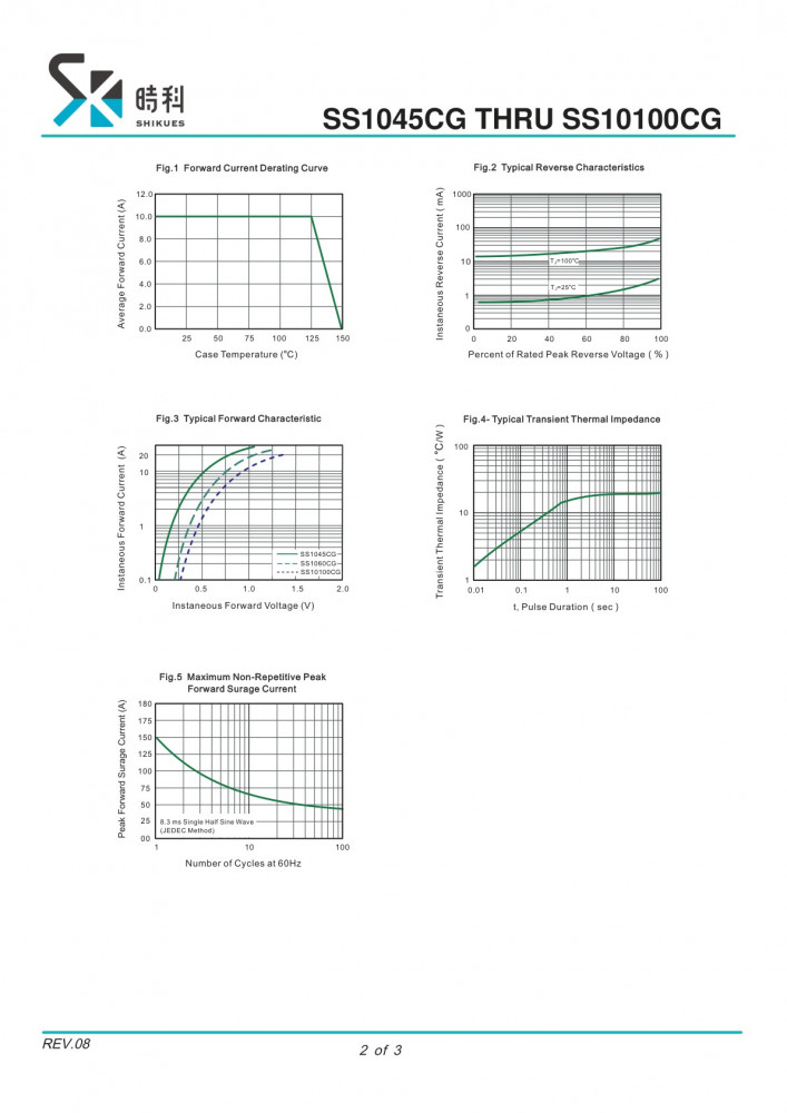 SS10100CG datasheet page 2