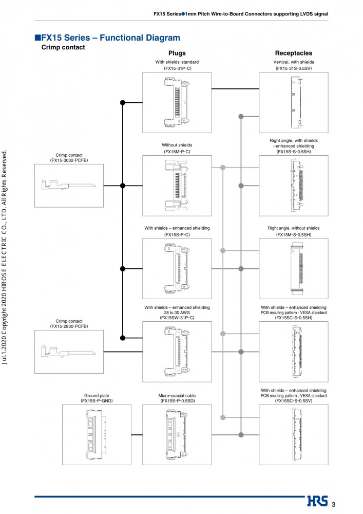 HRS FX15 document page 3