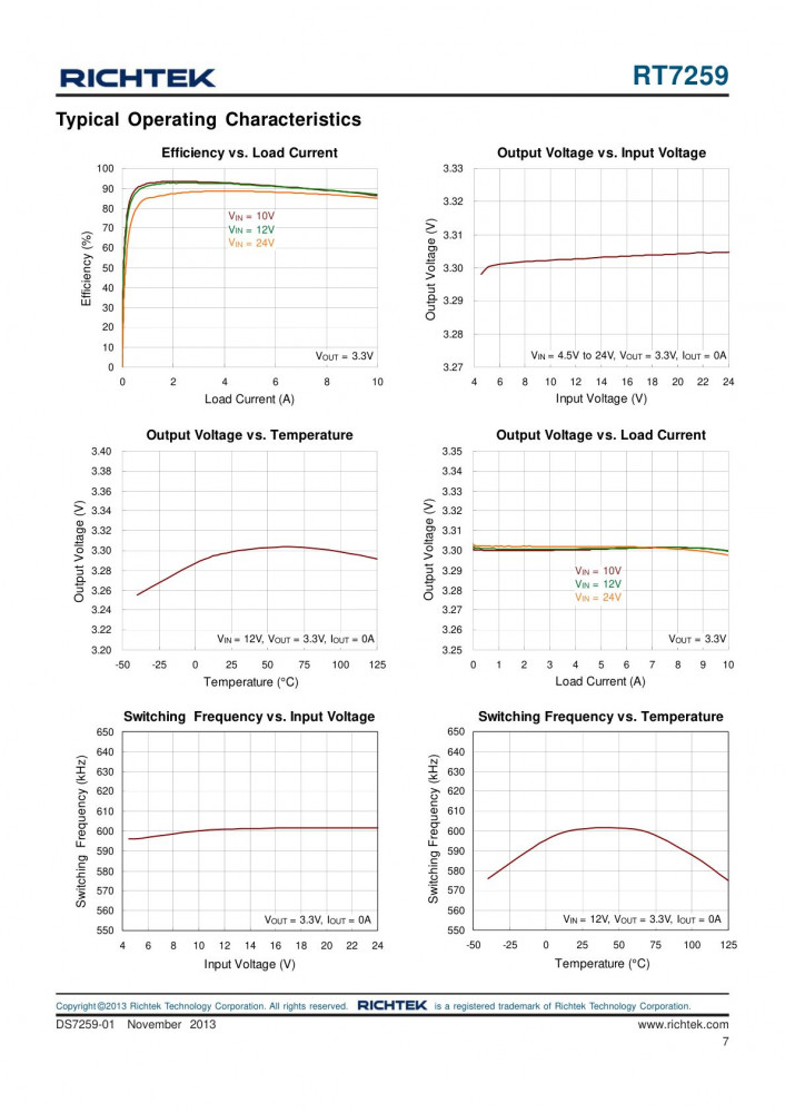 RT7259 technical document page 7