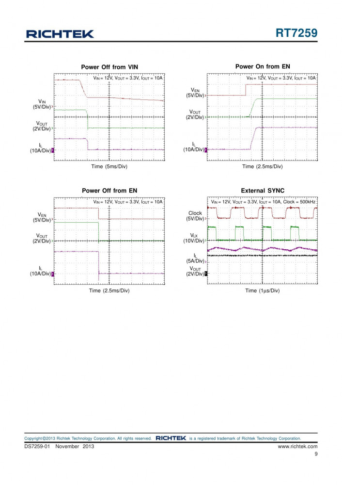 RT7259 technical document page 9