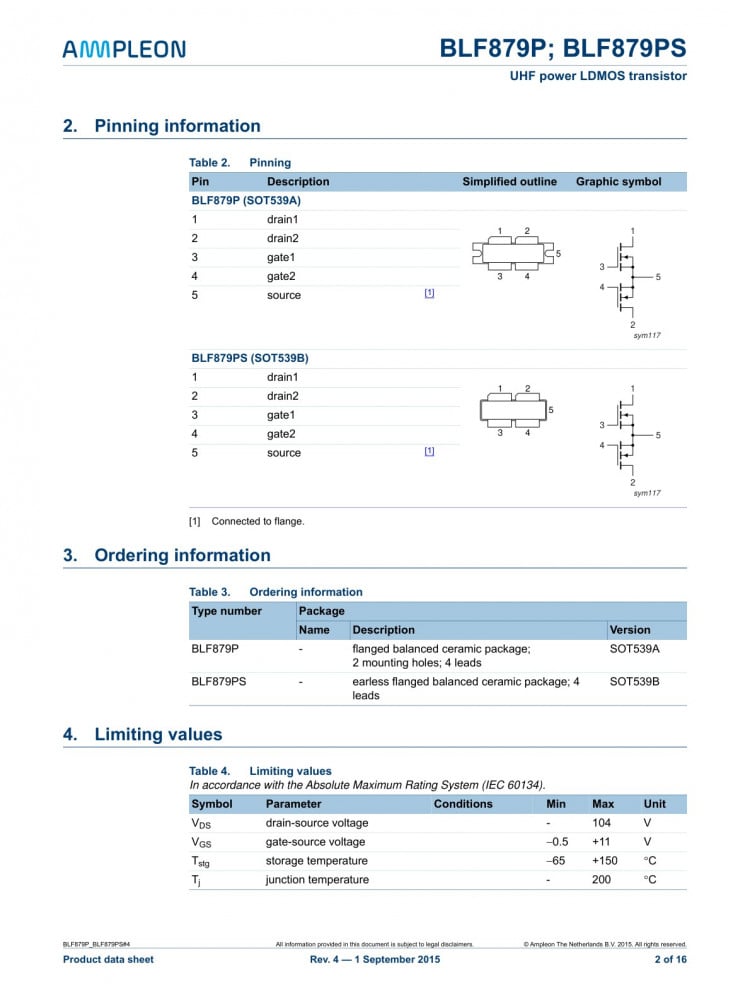 BLF879PS datasheet page 2