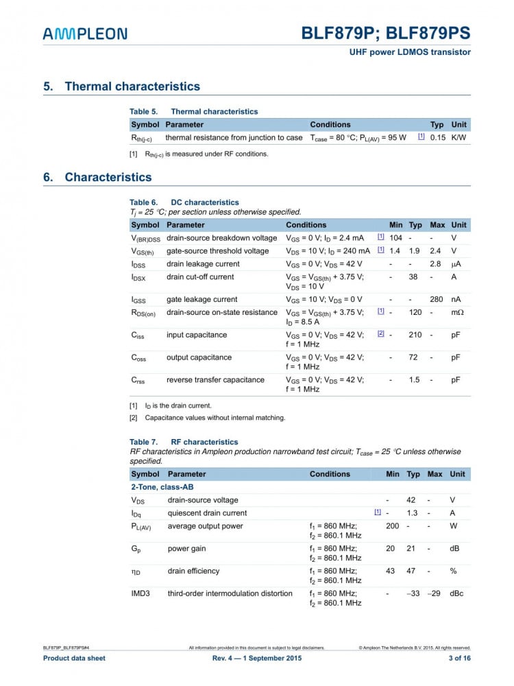 BLF879PS datasheet page 3