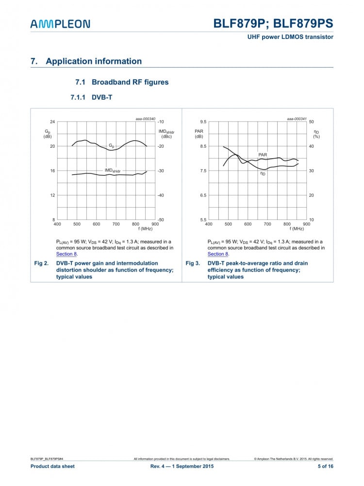BLF879PS datasheet page 5