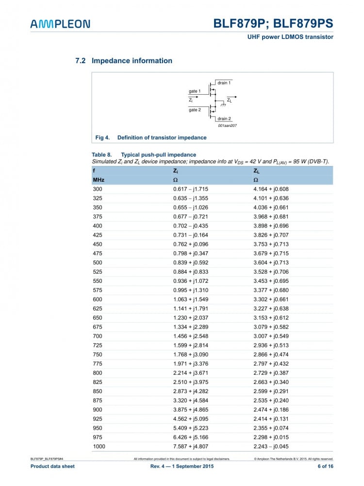 BLF879PS datasheet page 6