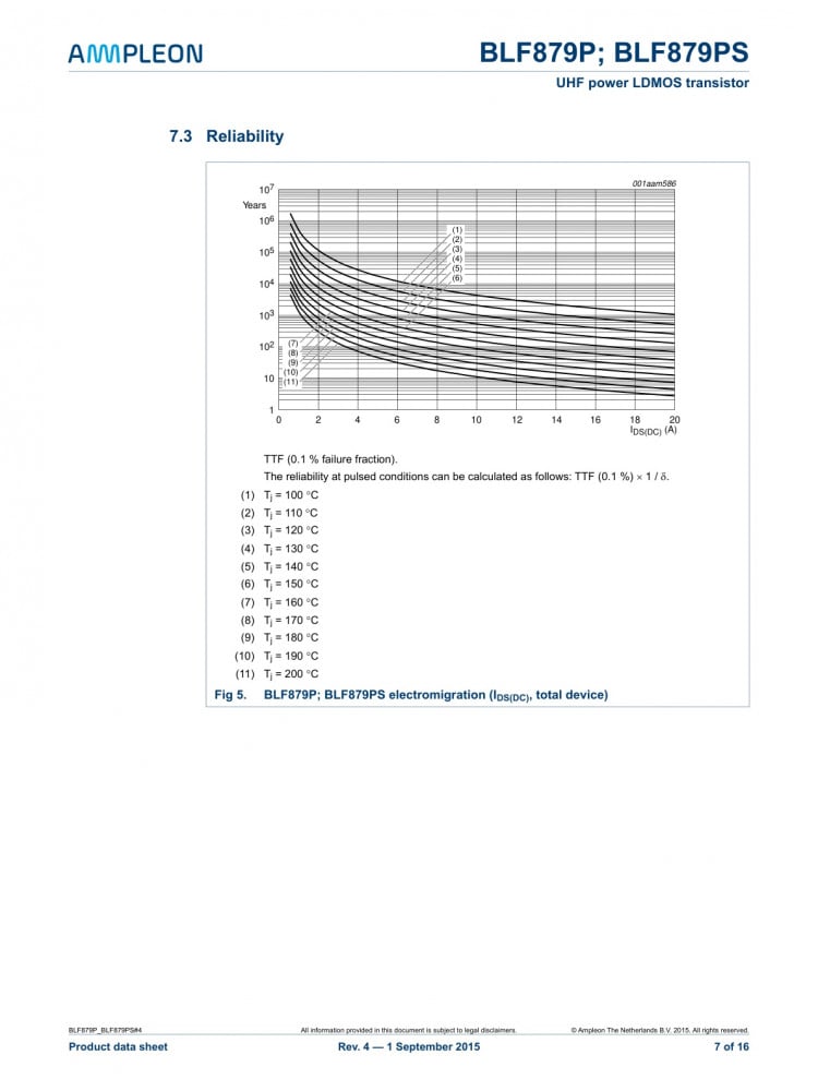 BLF879PS datasheet page 7