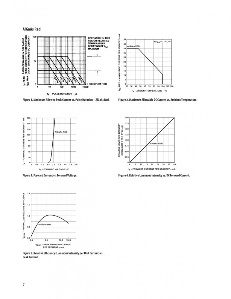 HDSP-4601 datasheet page 7