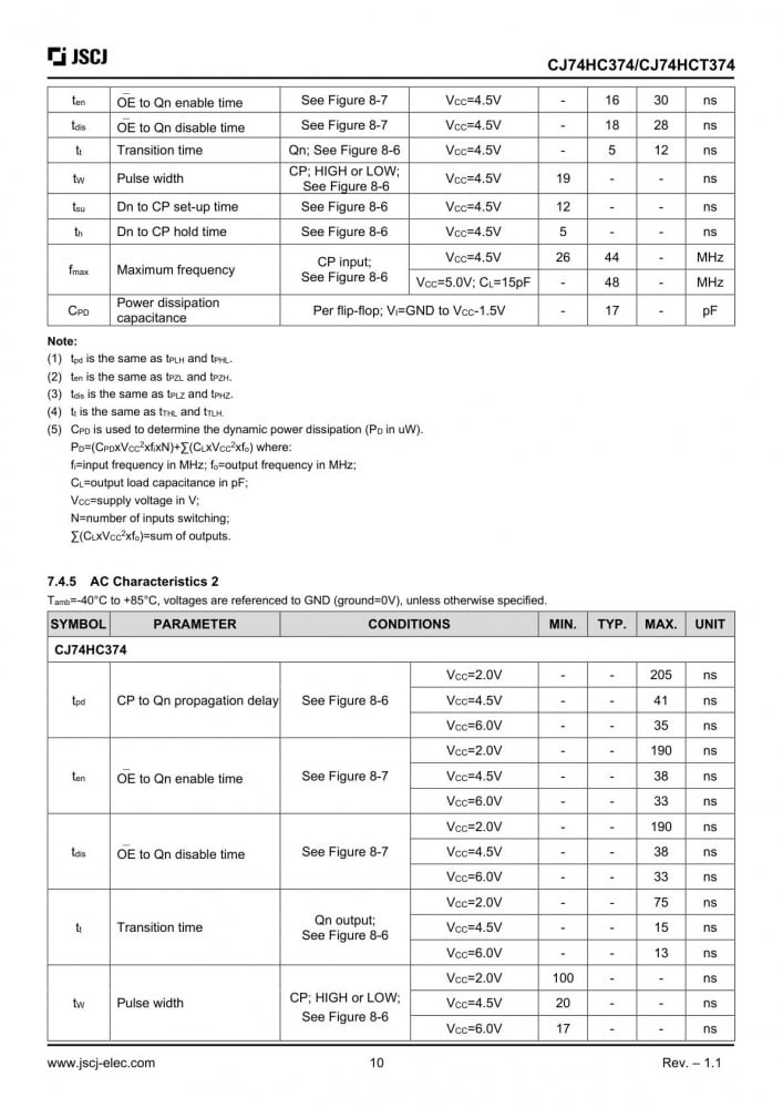 CJ74HC374AGN datasheet page 10
