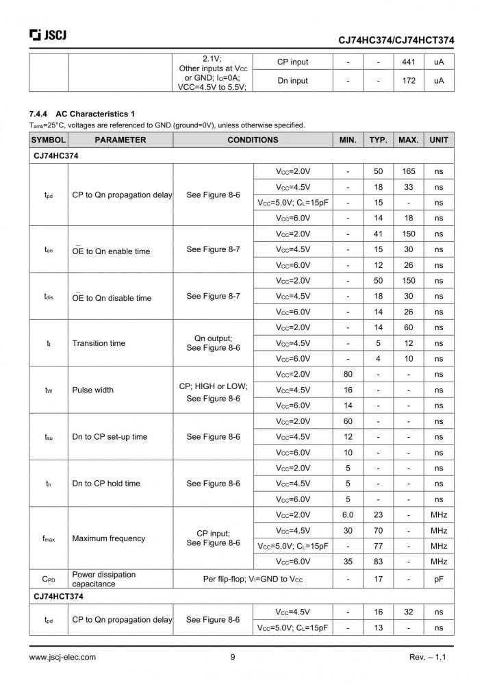 CJ74HC374AGN datasheet page 9