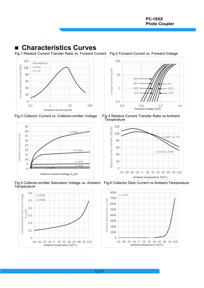 PC-1019-TP1 datasheet page 5