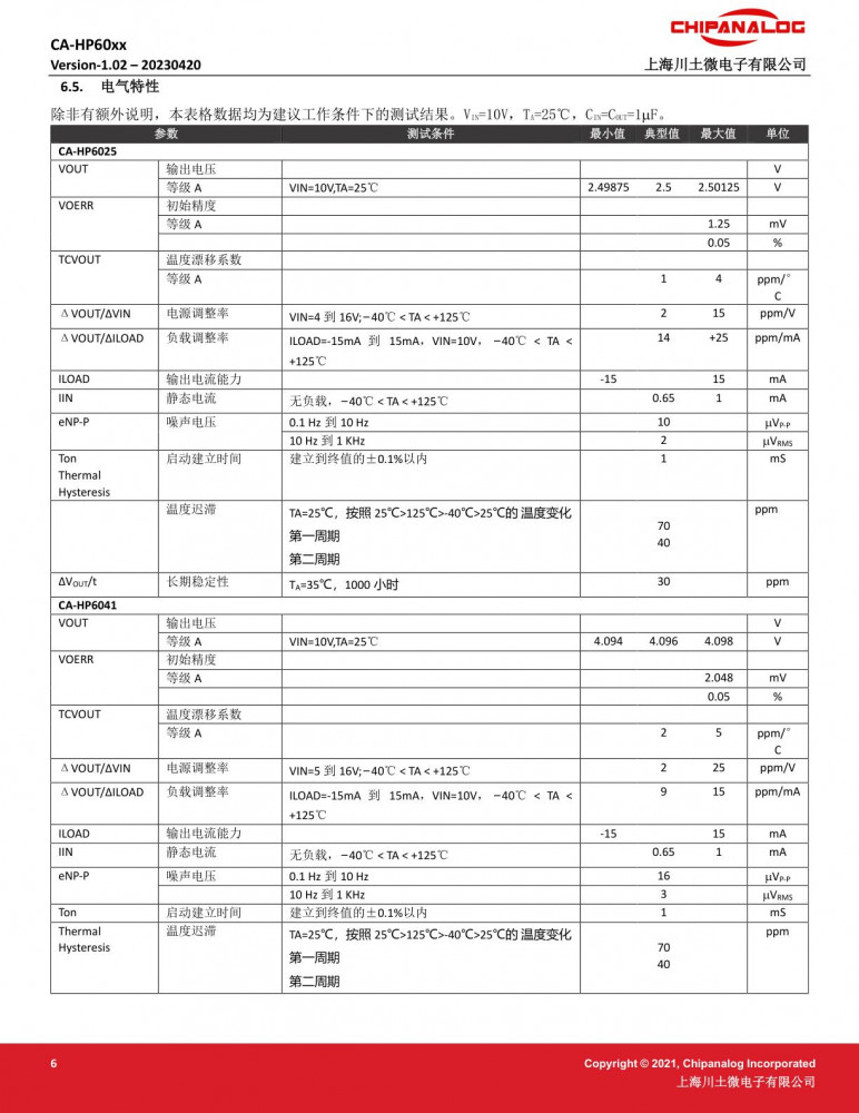 CA-HP6050S datasheet page 6