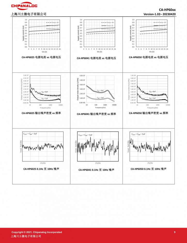 CA-HP6050S datasheet page 9