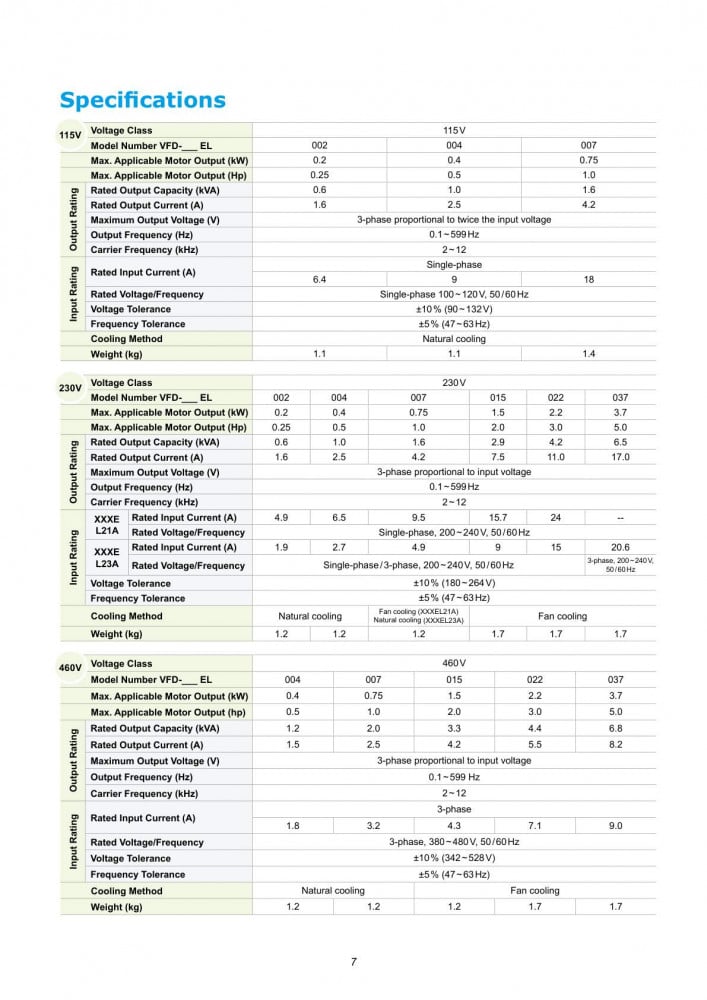DELTA VFD-EL documentation page 8