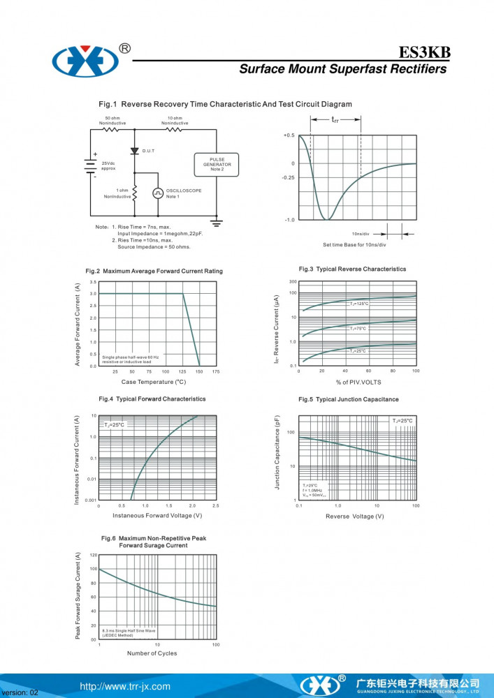 JUXING ES3KB datasheet page 2