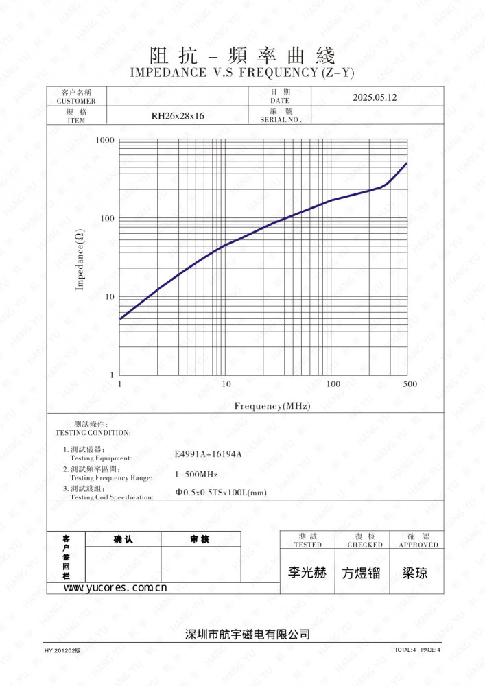 RH26×28×16 impedance-frequency page