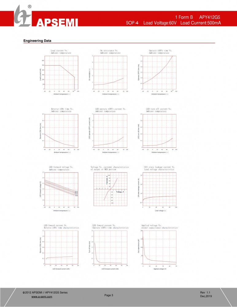 APY412GS datasheet page 3