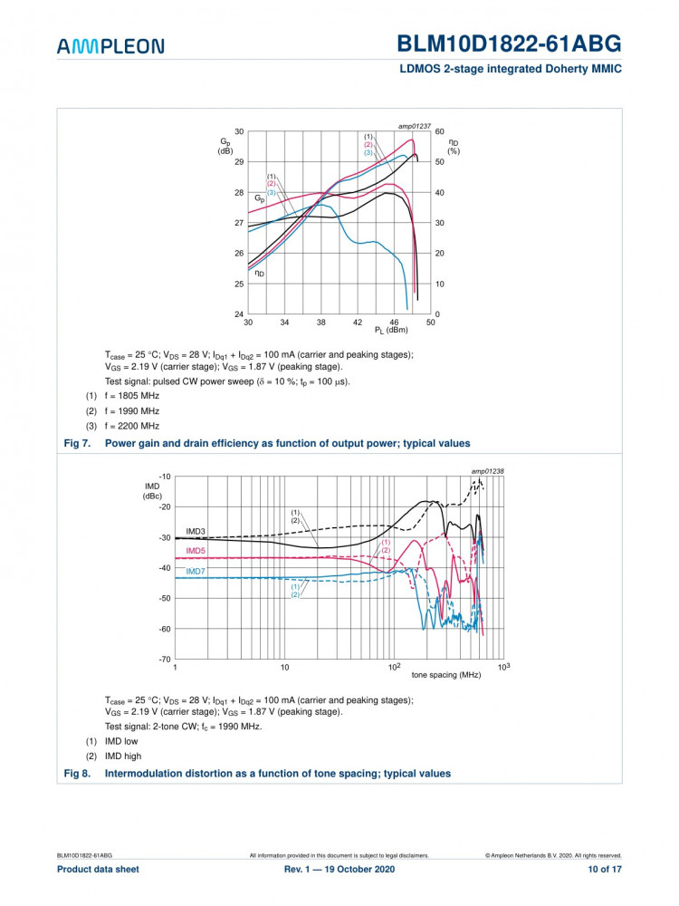 BLM10D1822-61ABGYZ datasheet page 10