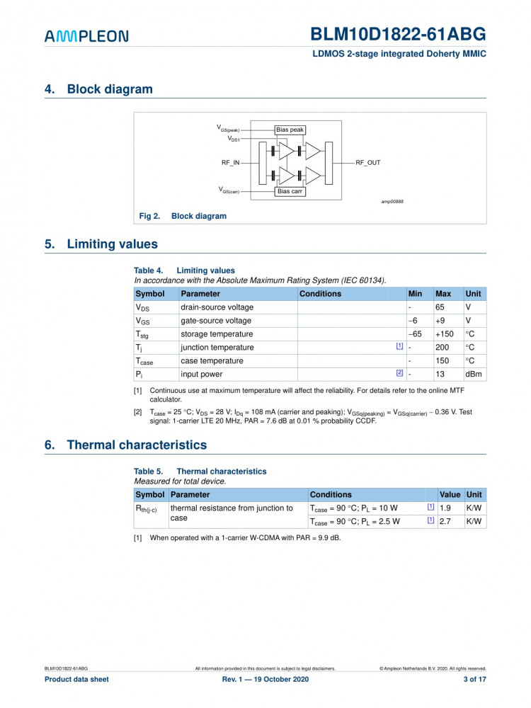 BLM10D1822-61ABGYZ datasheet page 3