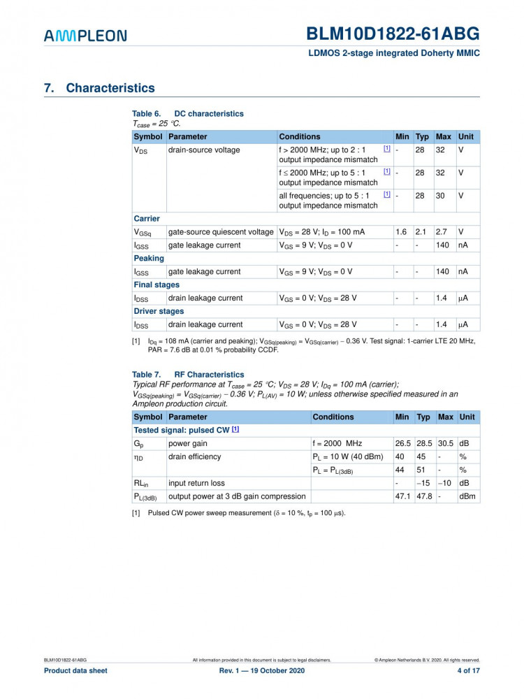 BLM10D1822-61ABGYZ datasheet page 4