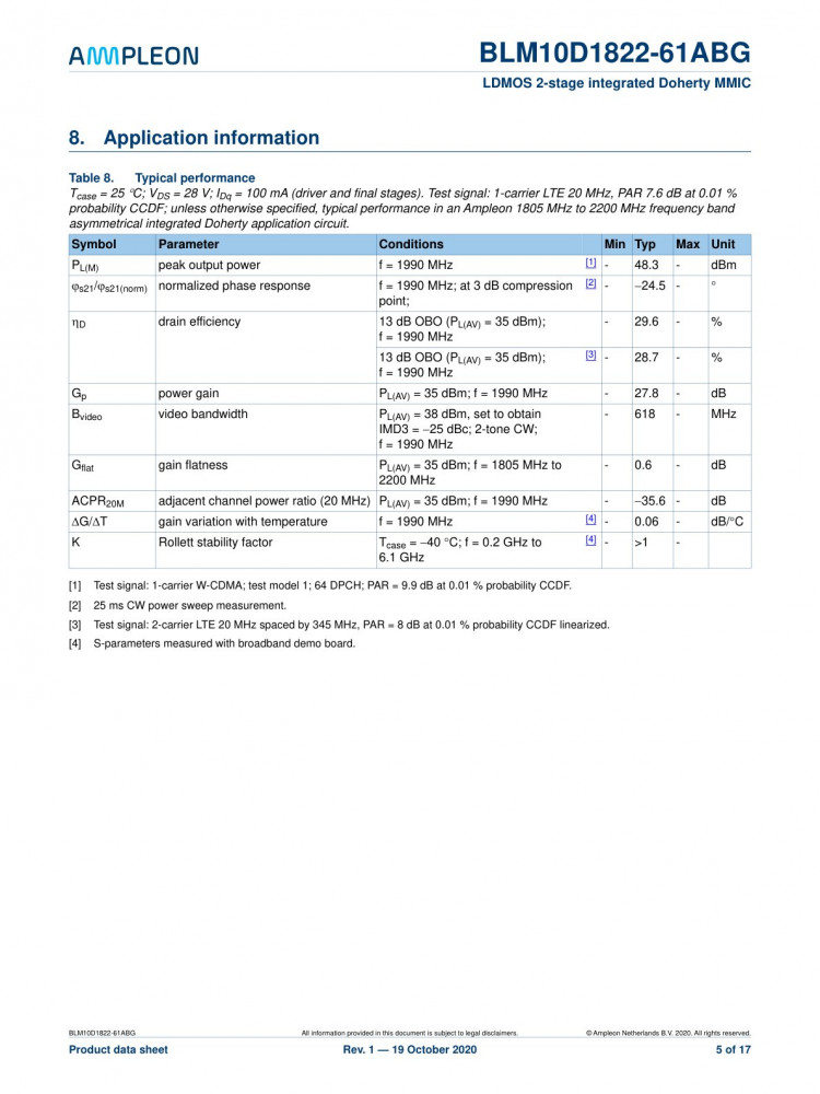 BLM10D1822-61ABGYZ datasheet page 5