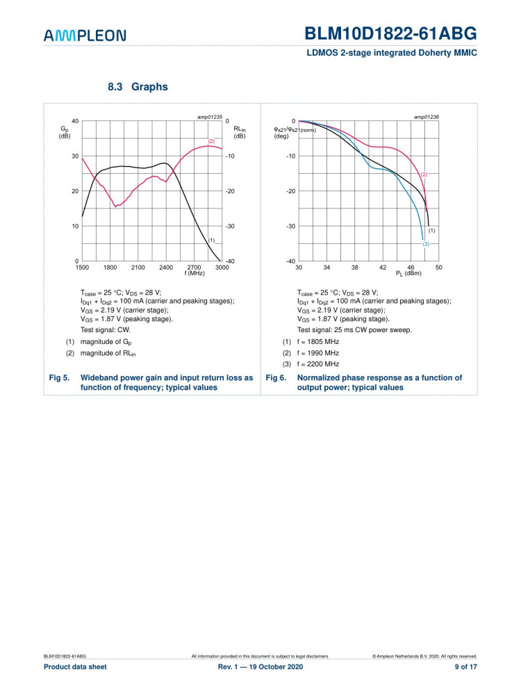 BLM10D1822-61ABGYZ datasheet page 9