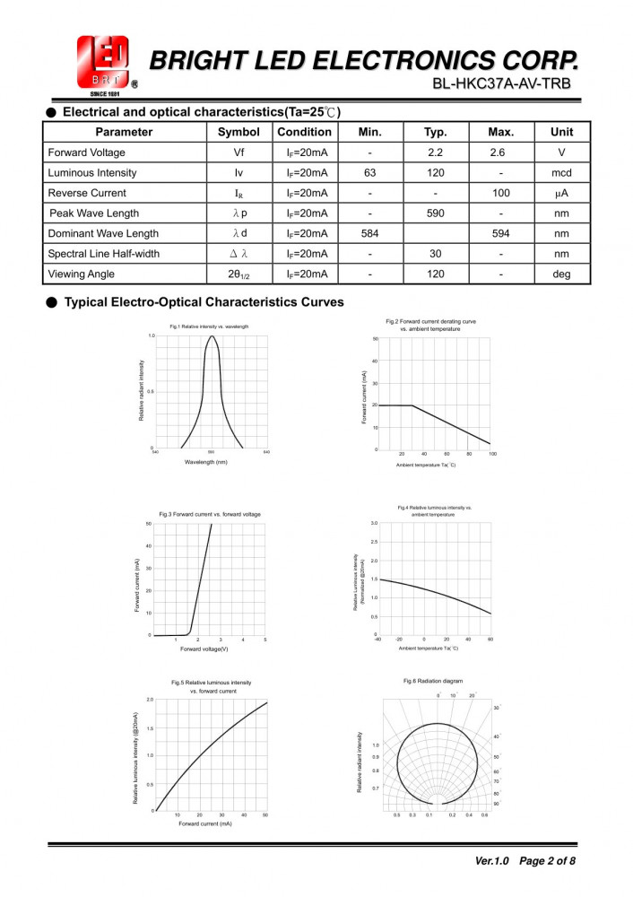 BL-HKC37A-AV-TRB technical document page 2
