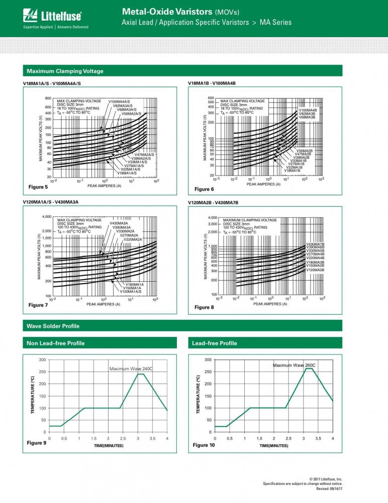 V47MA2B MA Series datasheet page 4