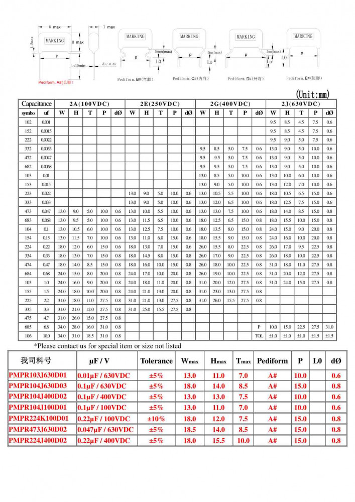 TENTA PMPR series document page 4