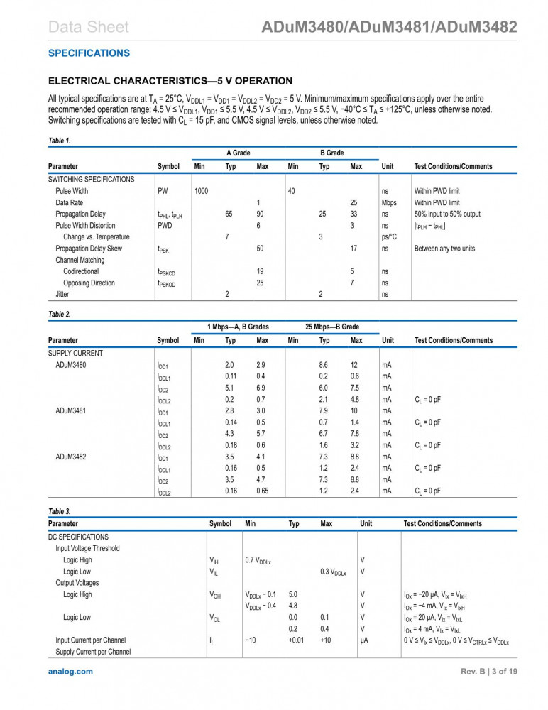 ADuM3482 datasheet page 3