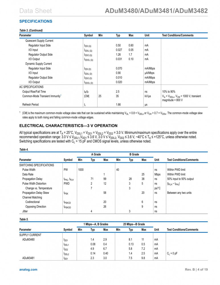 ADuM3482 datasheet page 4