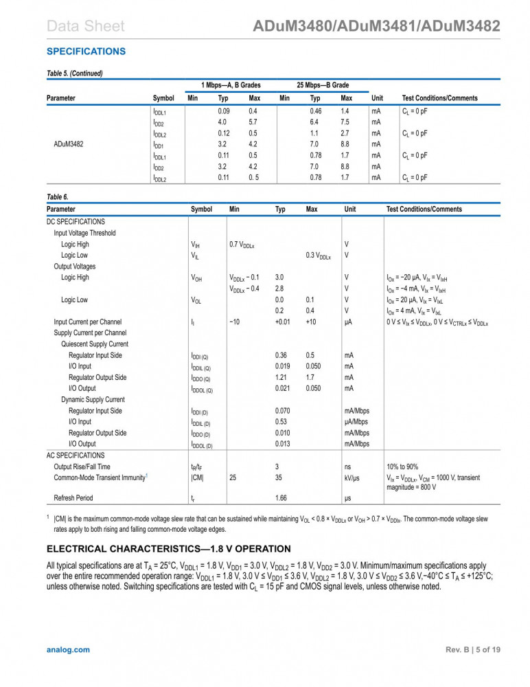ADuM3482 datasheet page 5