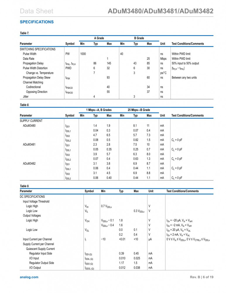 ADuM3482 datasheet page 6